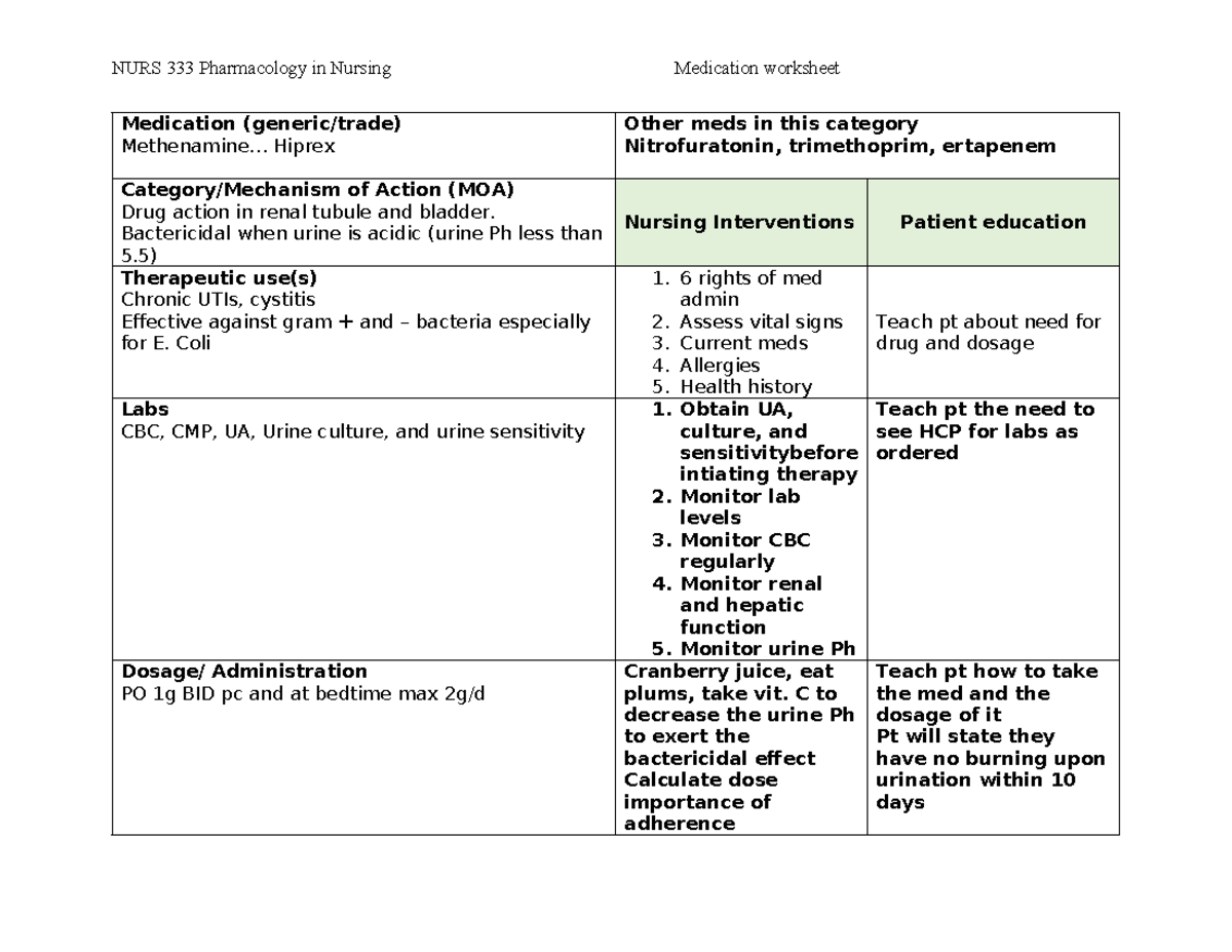 NURS 333 Final Exam Med Worksheet: Methenamine Overview - Studocu