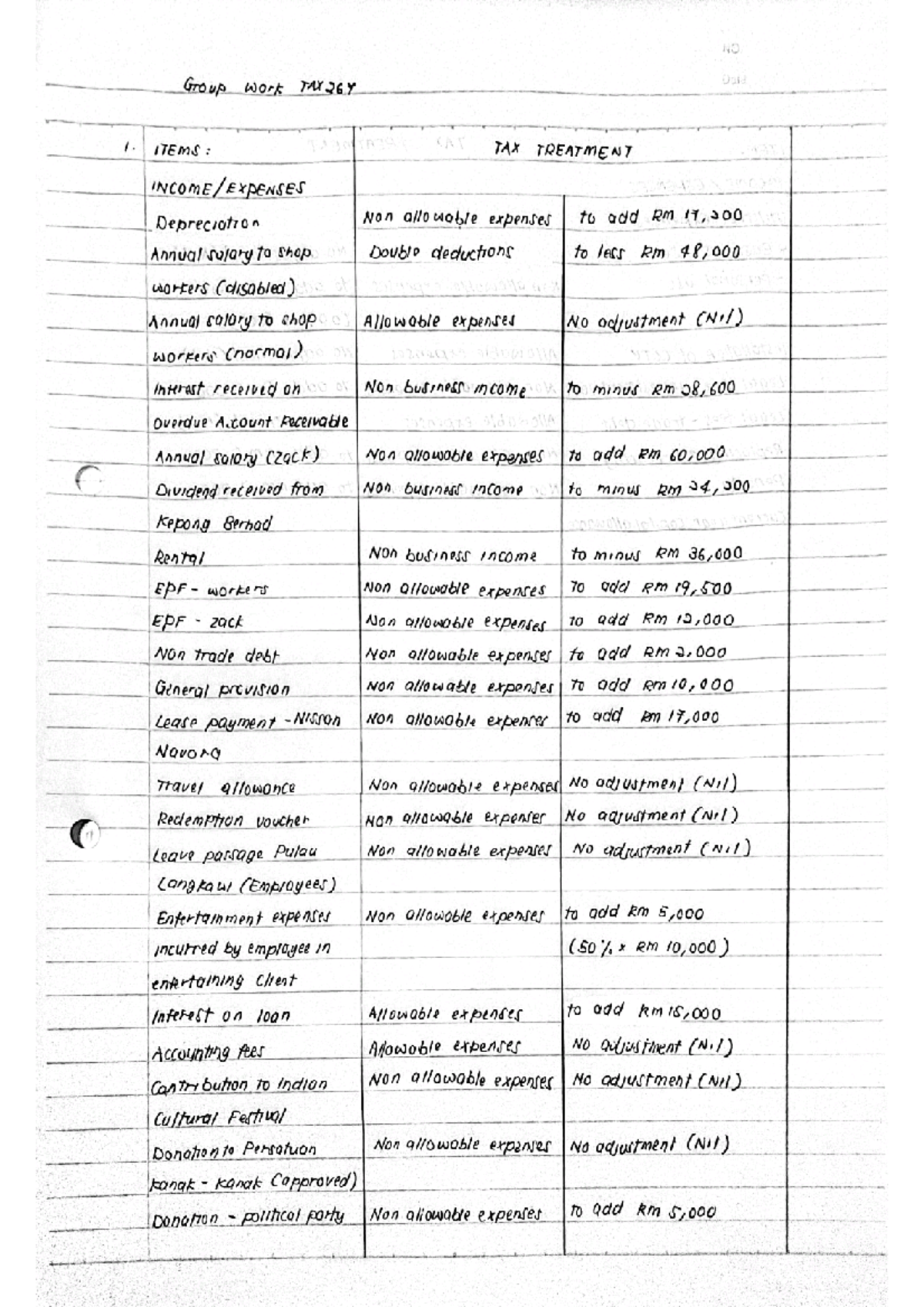 Group 7 - Management - Studocu