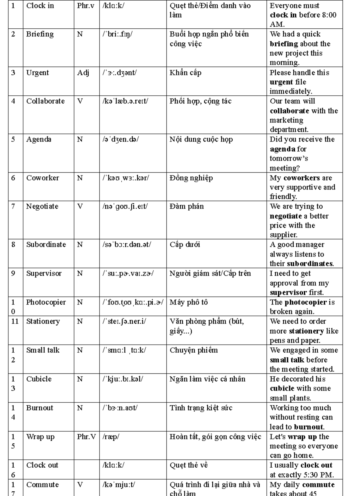 Daily Office Routine Vocabulary - TU VUNG - Studocu