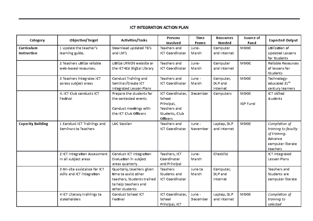 ICT Junior High School ICT Integration Action Plan (2023-2024) - Studocu