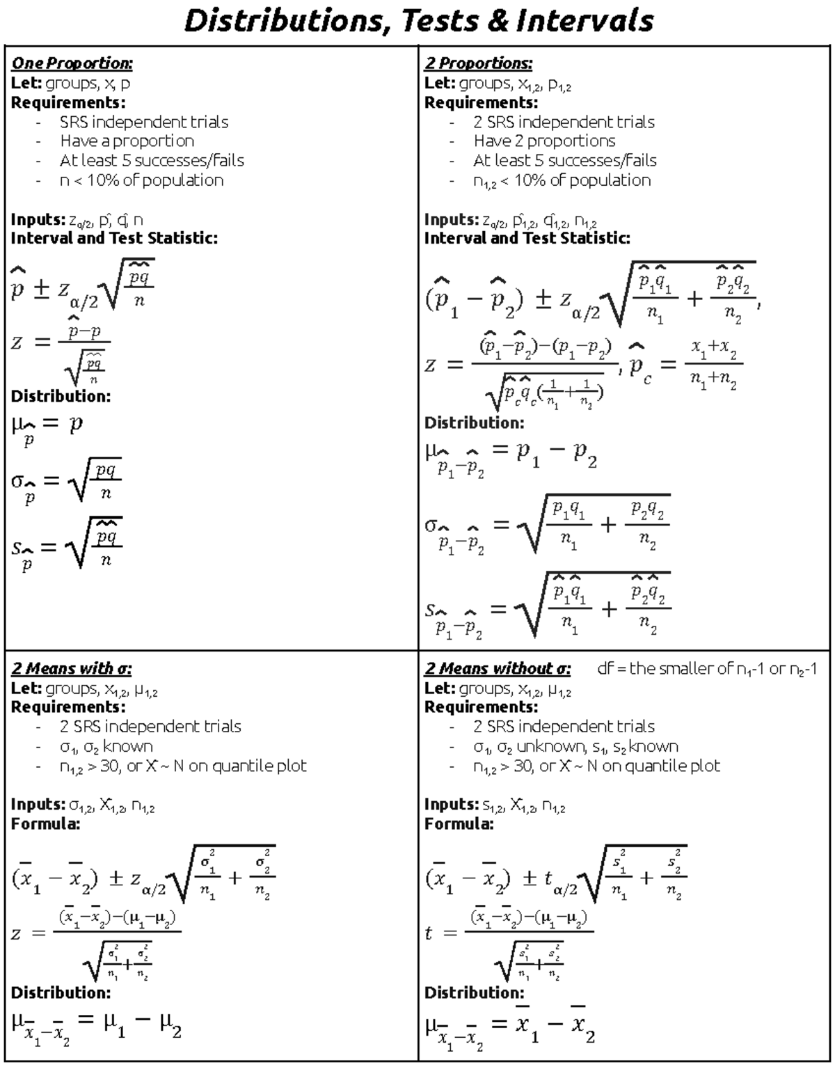 Statistical Distributions and Tests: Proportions & Means (STAT 101 ...