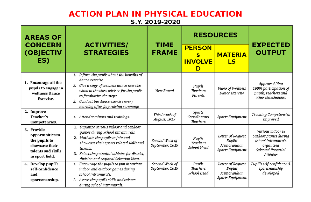 419604421 Action Plan in PE - ACTION PLAN IN PHYSICAL EDUCATION S. 2019 ...