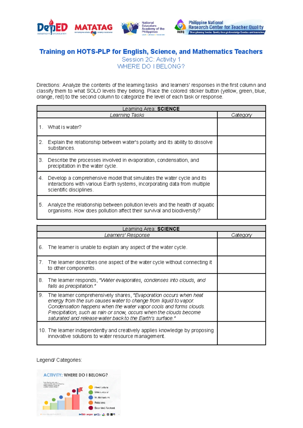 Grade 4 Invitation Letter Activity Pretest & Rating Sheet - Studocu