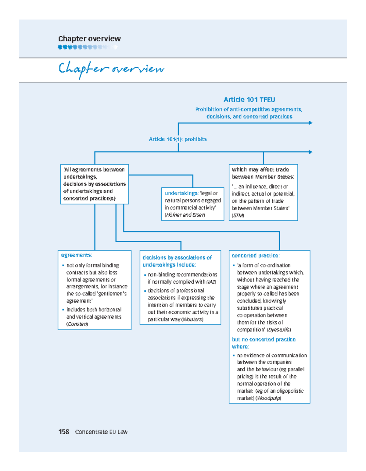 Overview 101 TFEU - Chapter overview 158 Concentrate EU Law Chapter ...