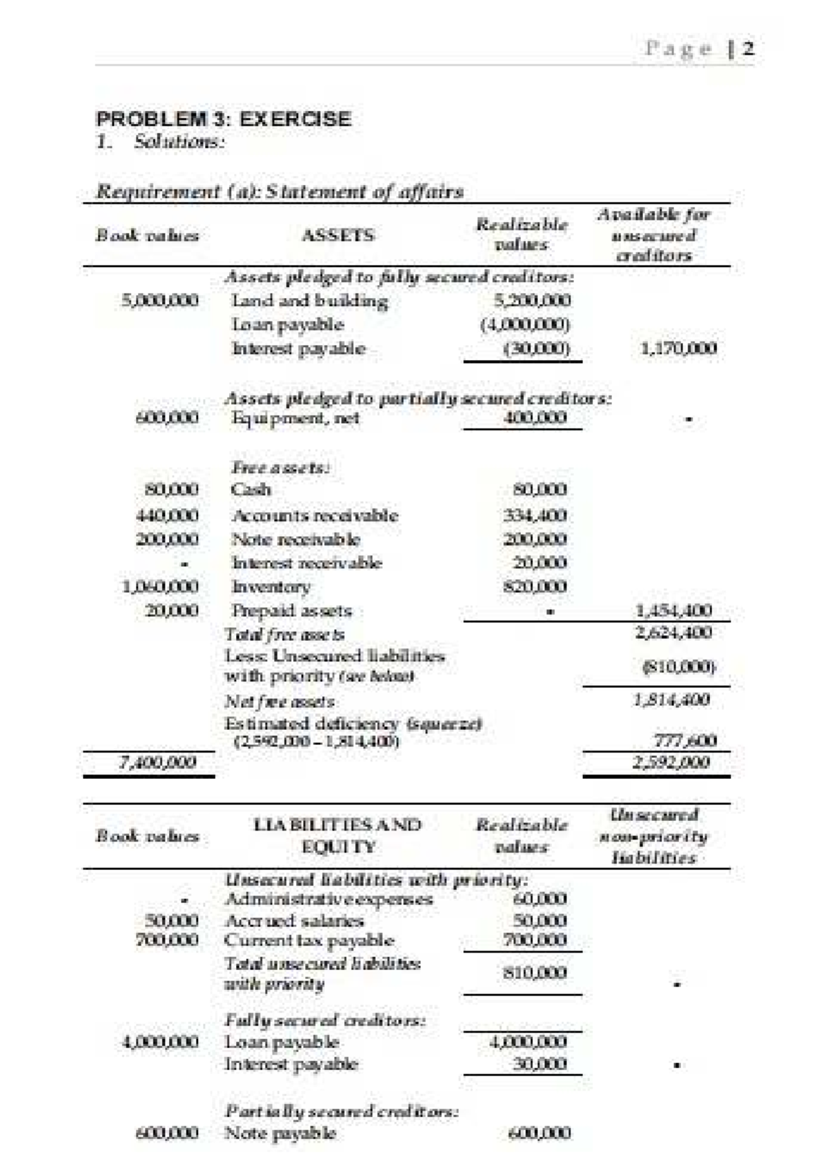 Liquidation Analysis - Problem 3 Exercise 1 Solutions - Studocu