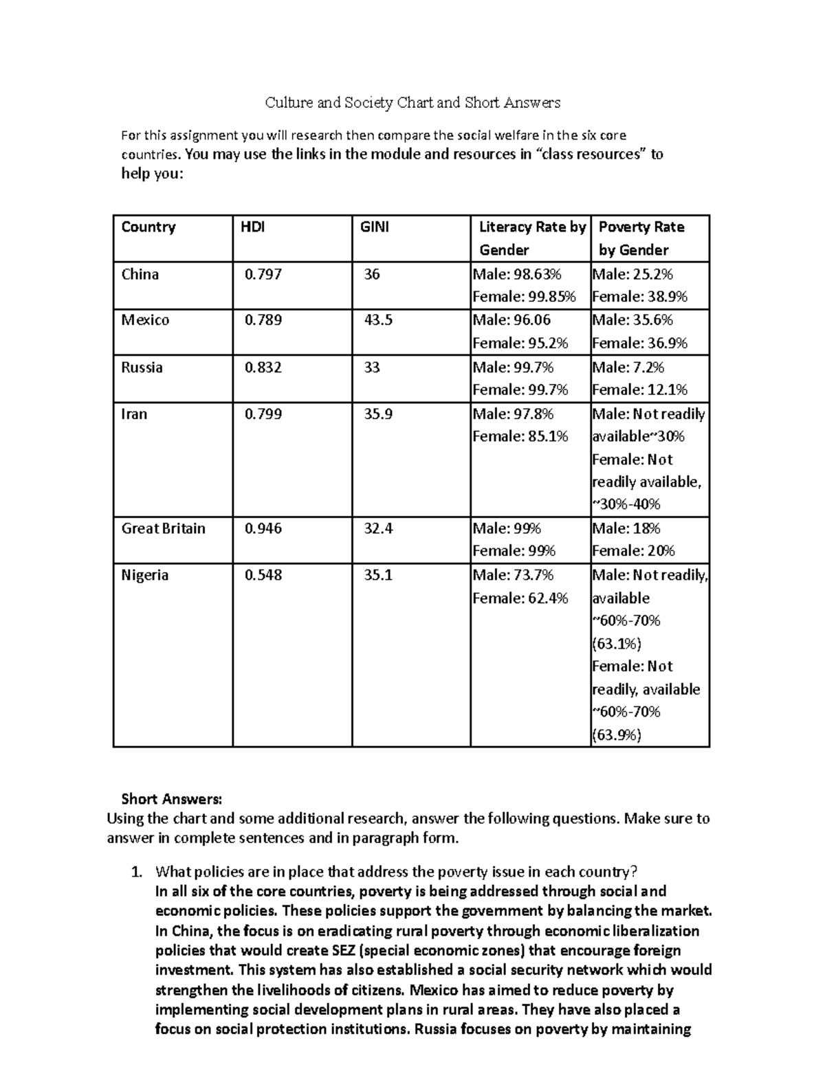 APGov 6 Core Countries: Social Welfare & Gender Inequality Analysis ...