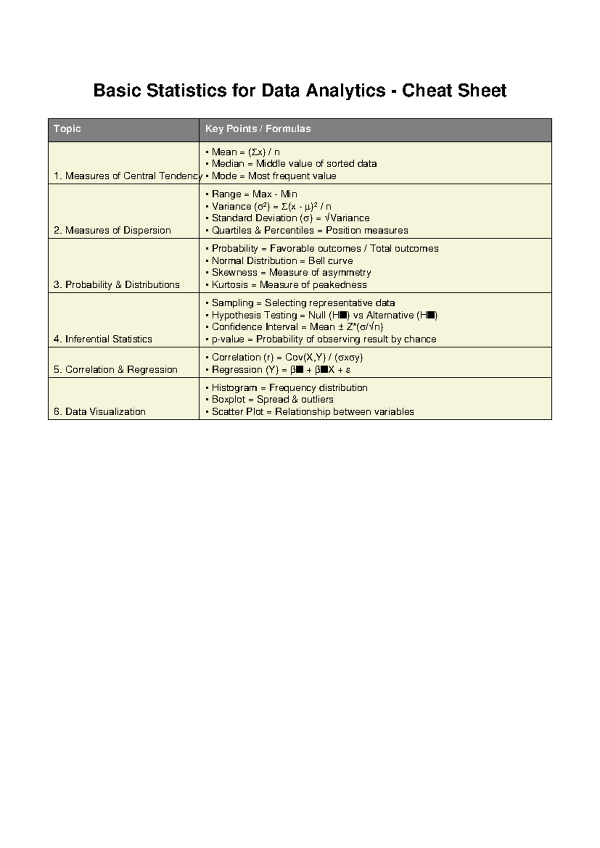 Basic Statistics for Data Analytics Cheat Sheet - Studocu