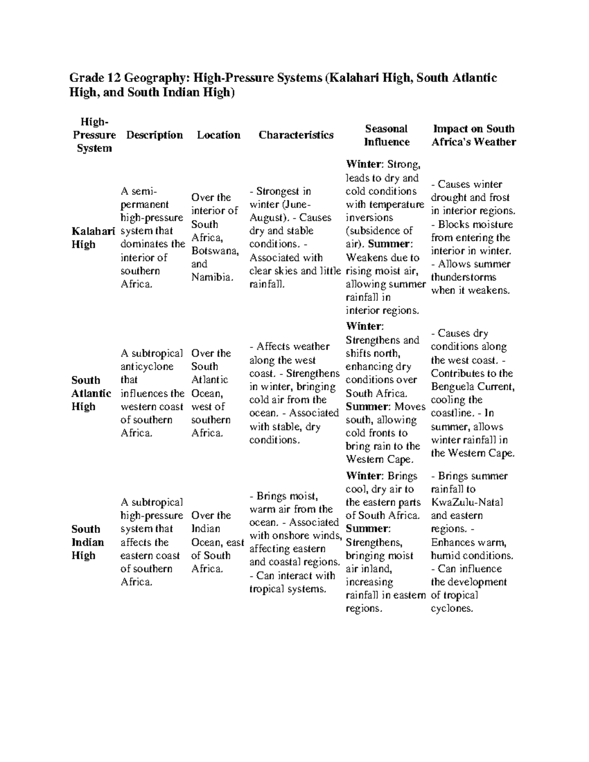 Grade 12 Geography: High Pressure Systems Overview and Impact - Studocu