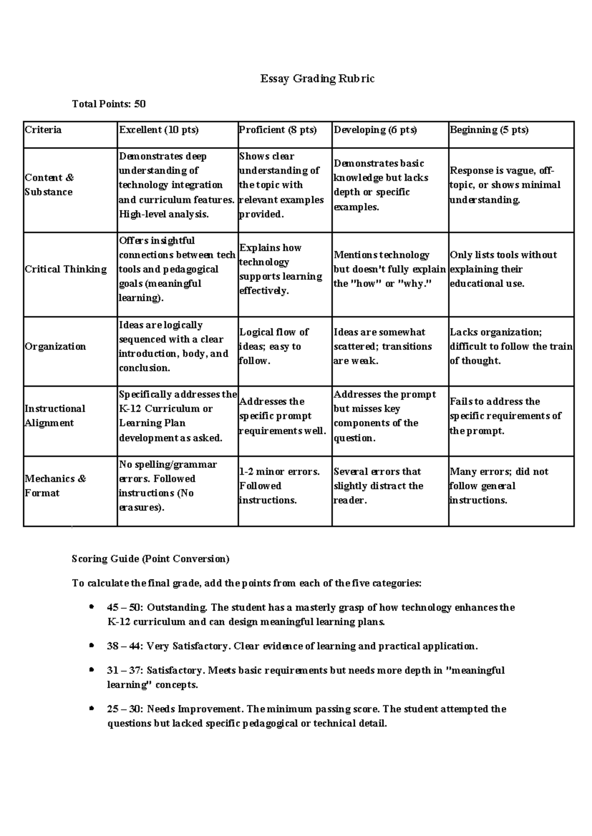 Essay Grading Rubric for Technology in Teaching & Learning (Total: 50 ...