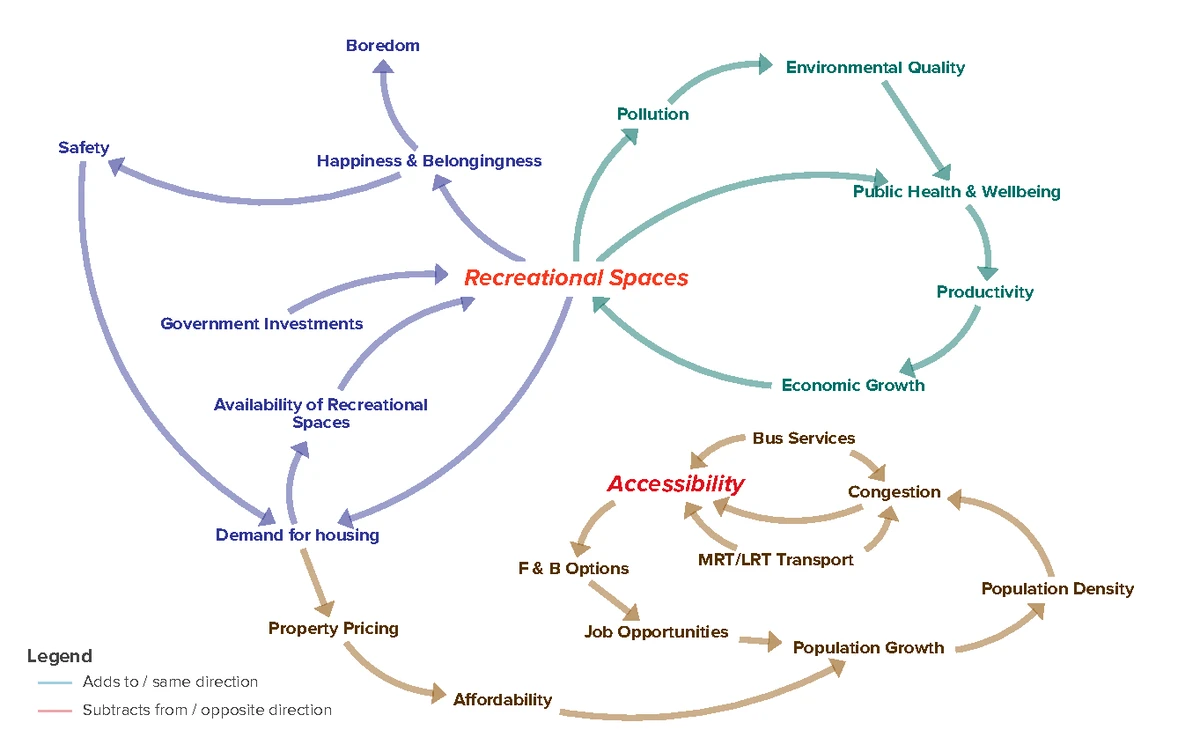 IE2141 - What is a System? A system is a group ofinteracting or ...