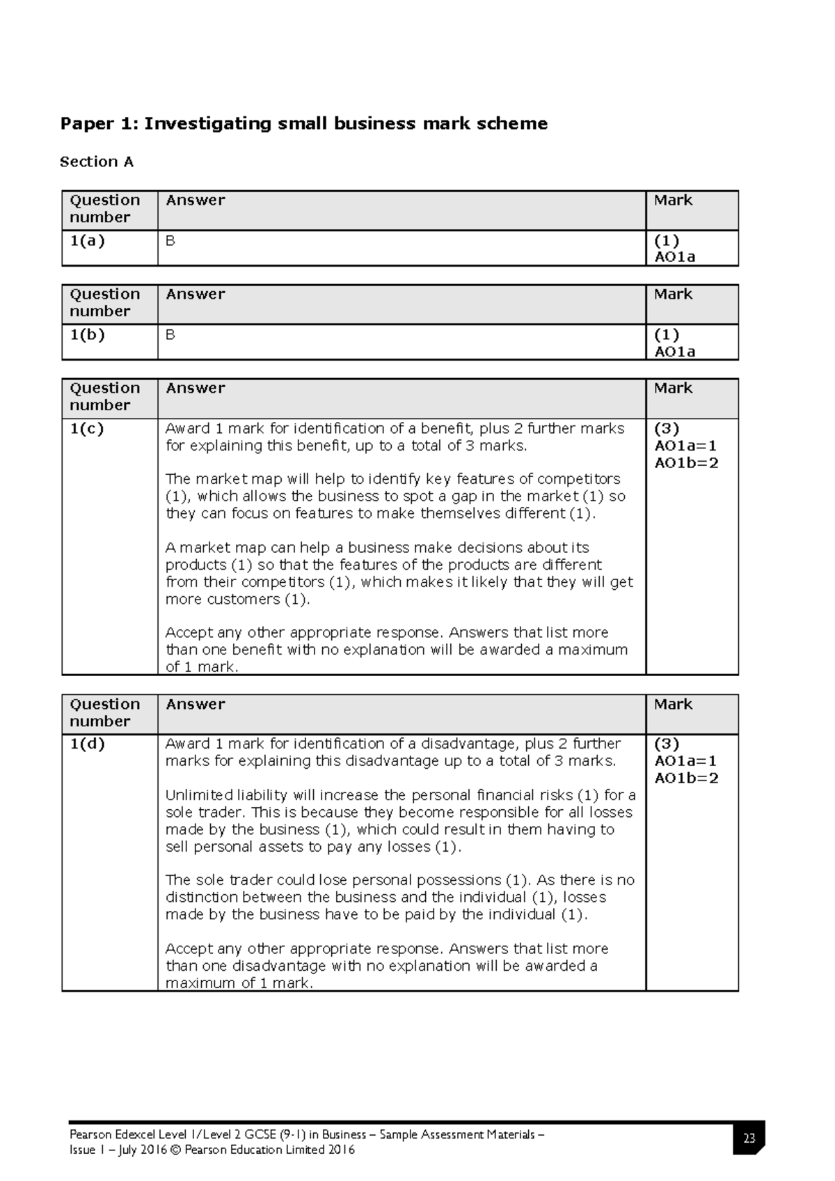 Edexcel GCSE (9-1) Business Paper 1: Inv. Small Biz Sample Exam Mark ...