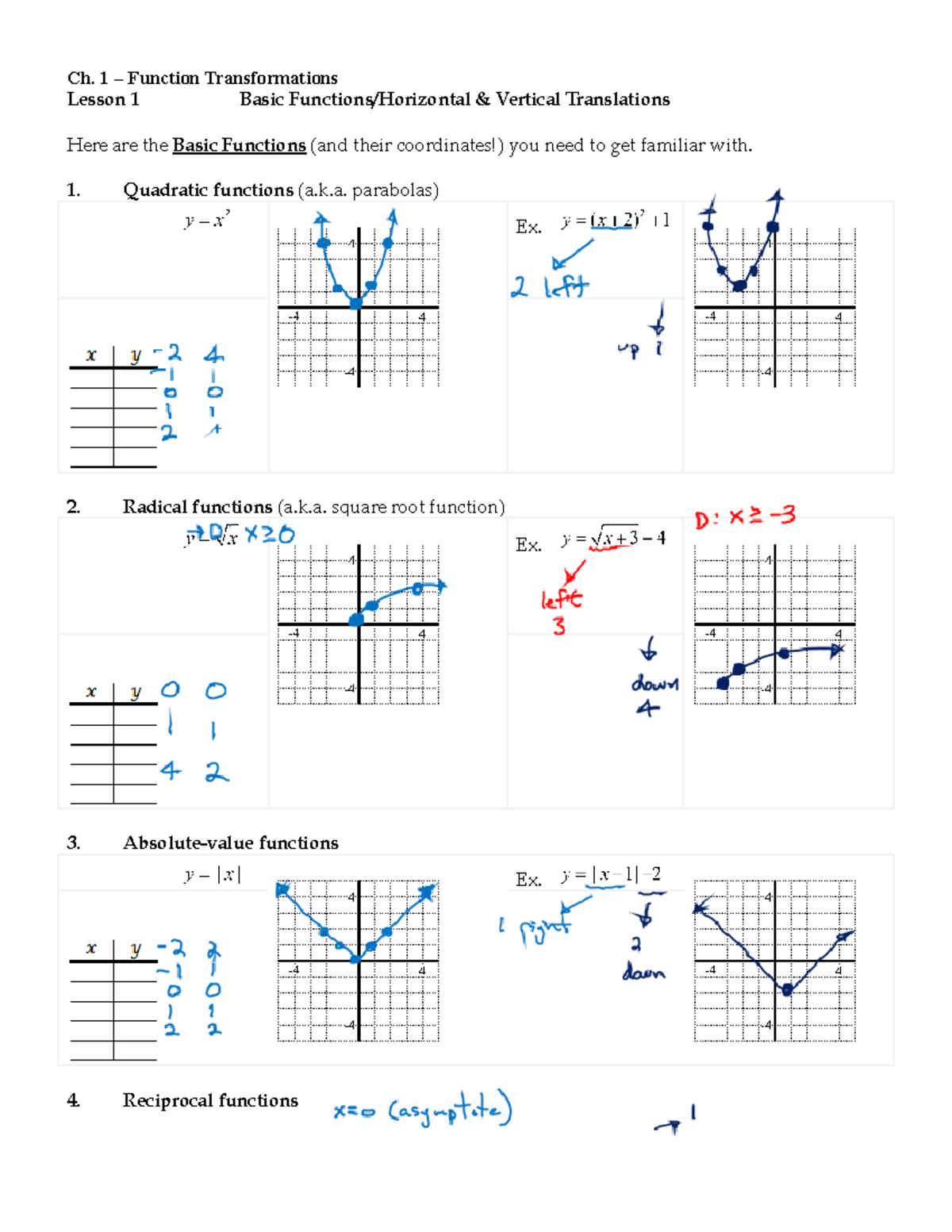 Pre-Calc 12: Ch. 1 Function Transformations & Vertical Translations ...