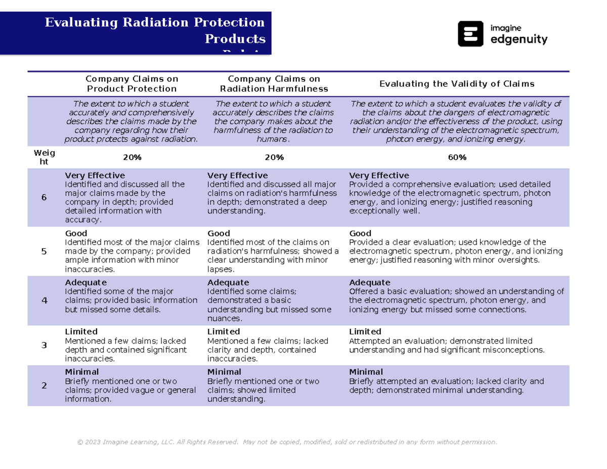 Project - Evaluating Radiation Protection Products Rubric (2023) - Studocu