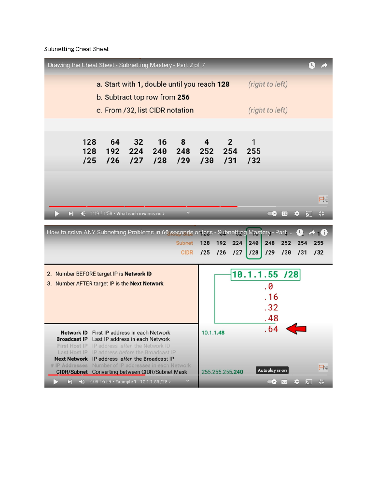 Subnetting Cheat Sheet - Start with 1, double until you reach 128 ...