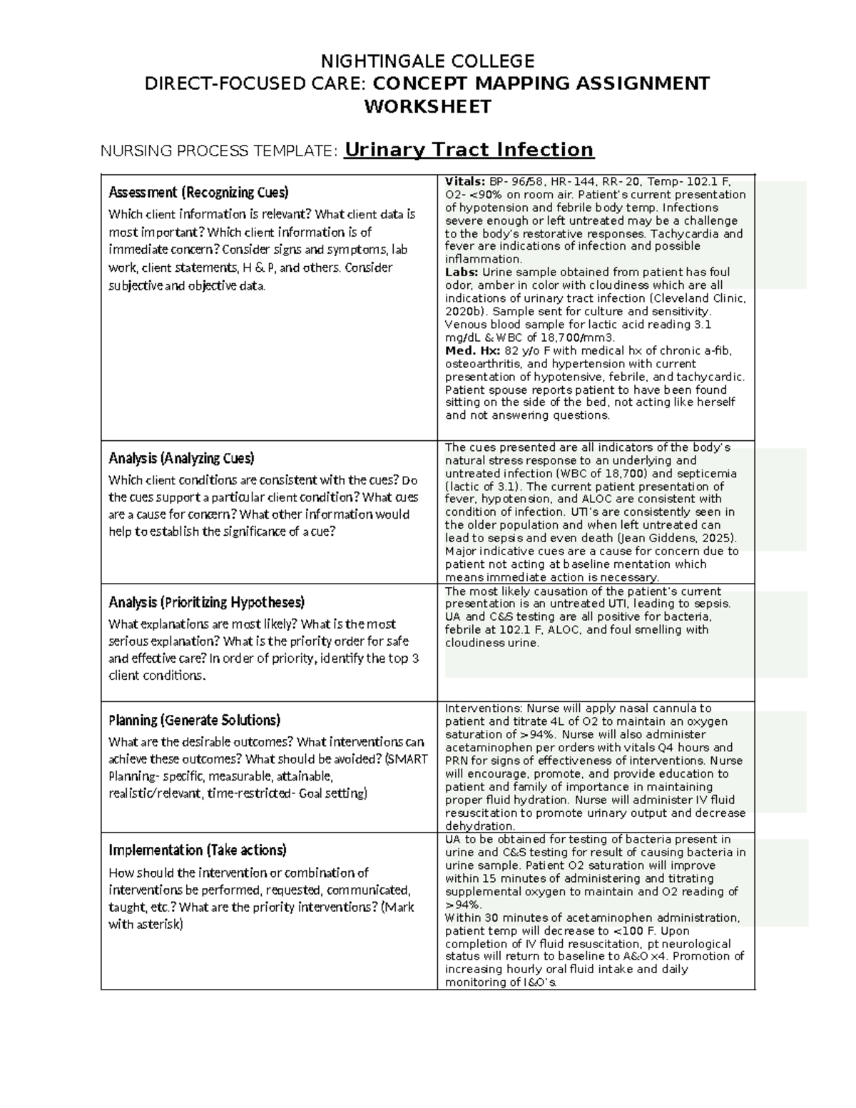NIGHTINGALE COLLEGE CARE: CONCEPT MAP ASSIGNMENT ON UTI SEPSIS - Studocu