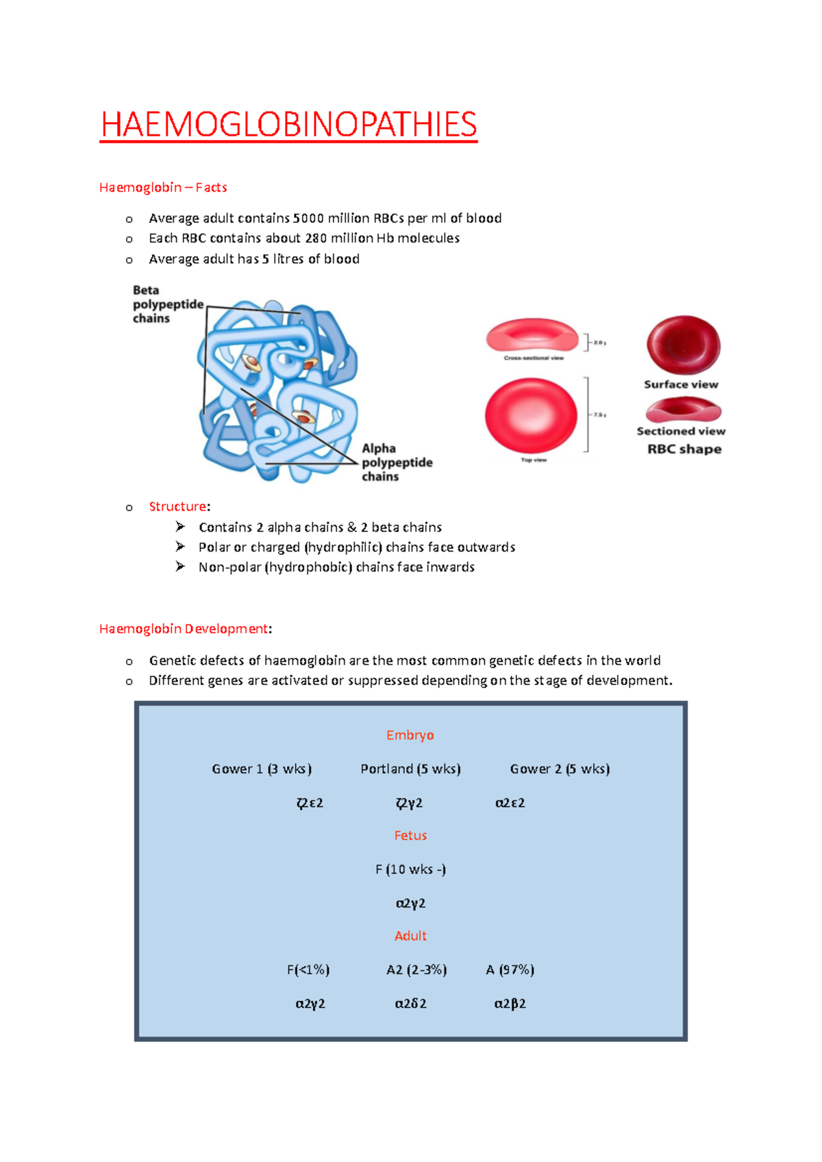 Haemoglobinopathies Notes - HAEMOGLOBINOPATHIES Haemoglobin Facts o o o ...