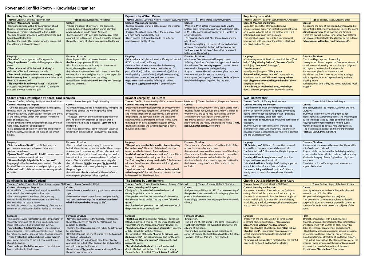 Power and Conflict Poetry: Analysis of Key Poems and Themes - Studocu