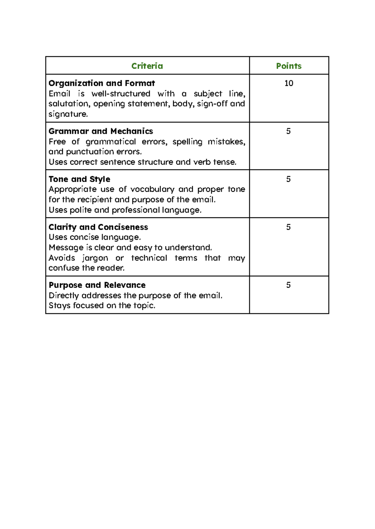 Rubric - thanks - Criteria Points Organization and Format Email is well ...