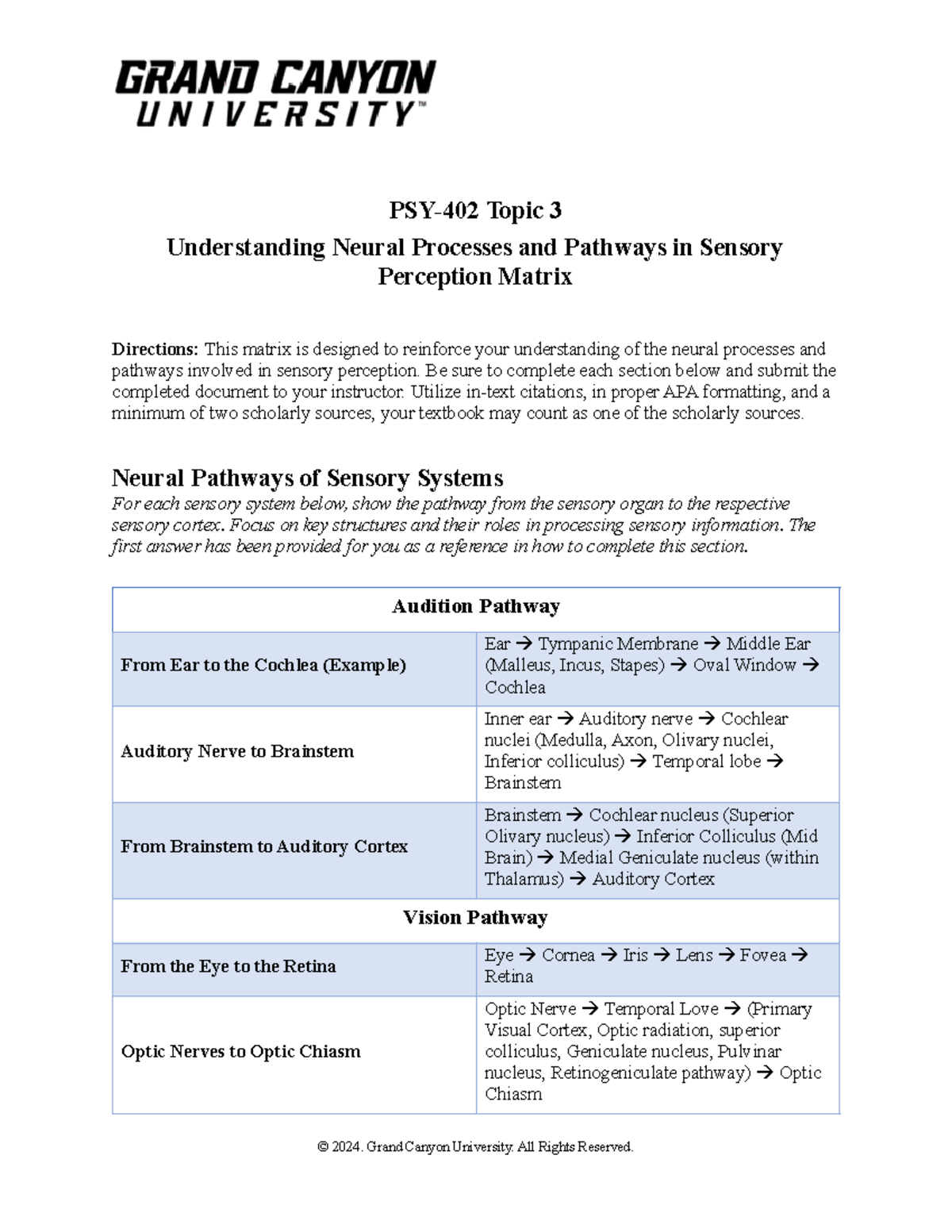 PSY 402 - T3 Neural Processes & Pathways in Sensory Perception Matrix ...