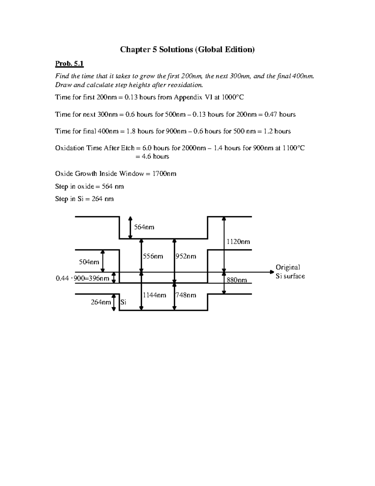 Solid State Electronic Devices CH 5 Solutions and Problems Analysis ...