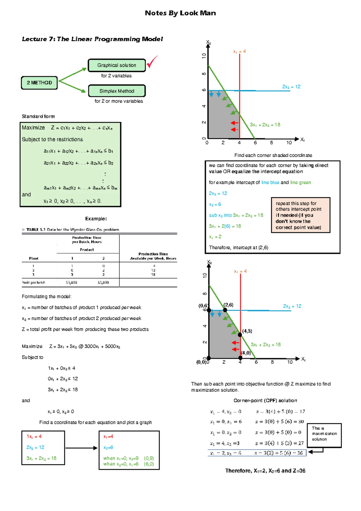 Linear Programming 1: Comprehensive Data Management Notes - Studocu