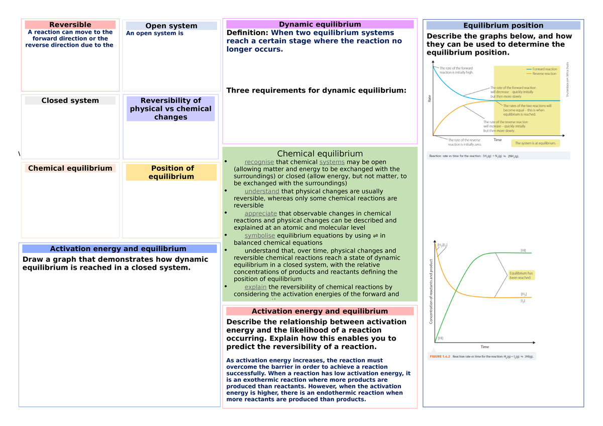 Unit 3 Graphic Organizer: Understanding Equilibrium Concepts - Studocu