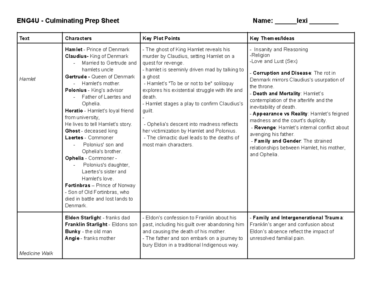 ENG4U Culminating Notes: Hamlet & Medicine Walk Analysis - Studocu