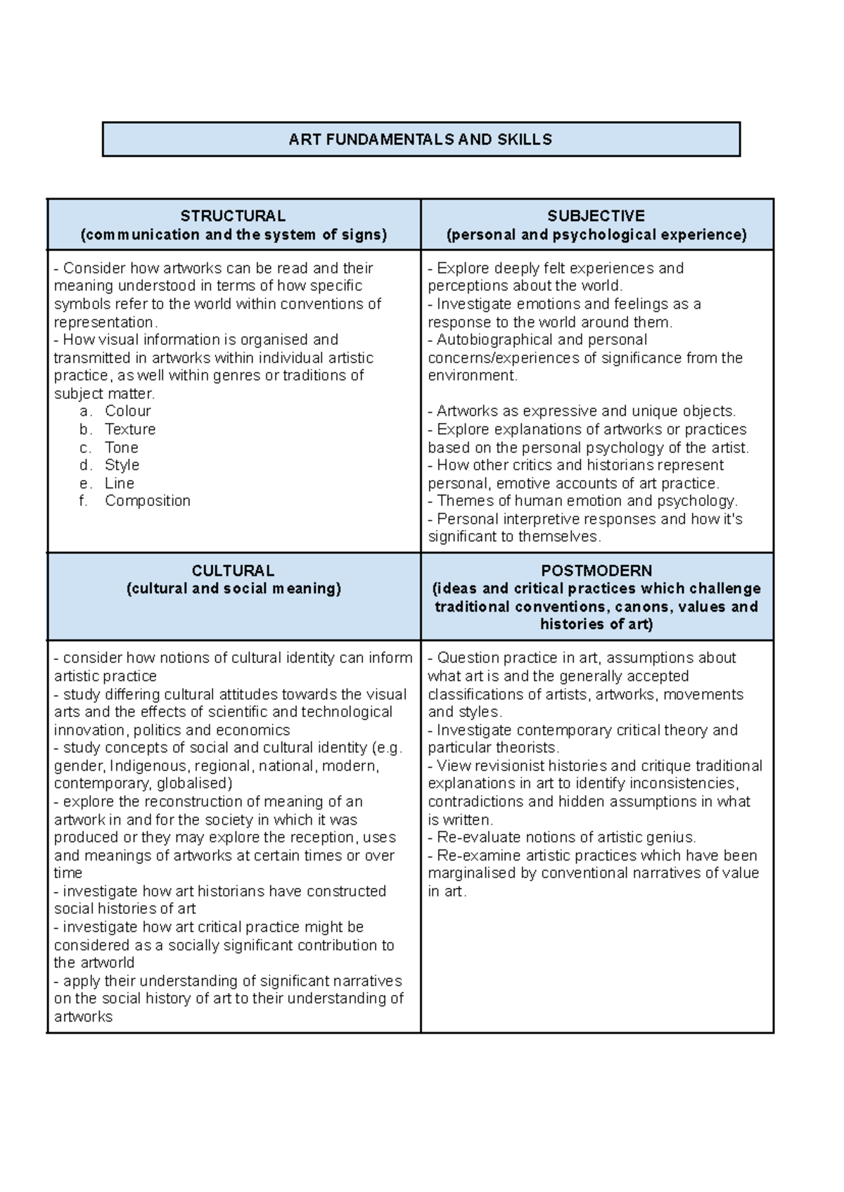 HSC Visual Arts Final Exam Study Notes: Concepts & Artists - Studocu