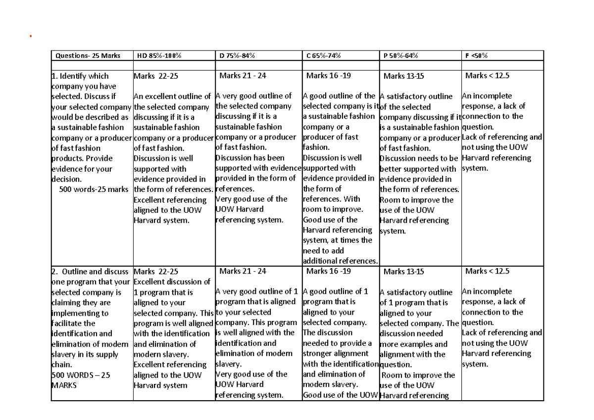 BUS101 Assignment 2 Marking Rubric for Report Evaluation - Studocu