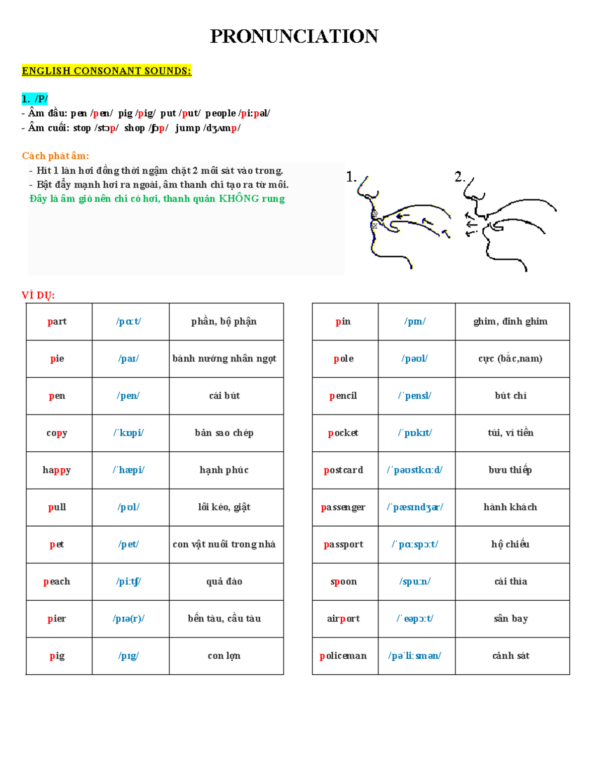 Lesson 1 Consonant Sounds 1 - PRONUNCIATION ENGLISH CONSONANT SOUNDS: 1 ...