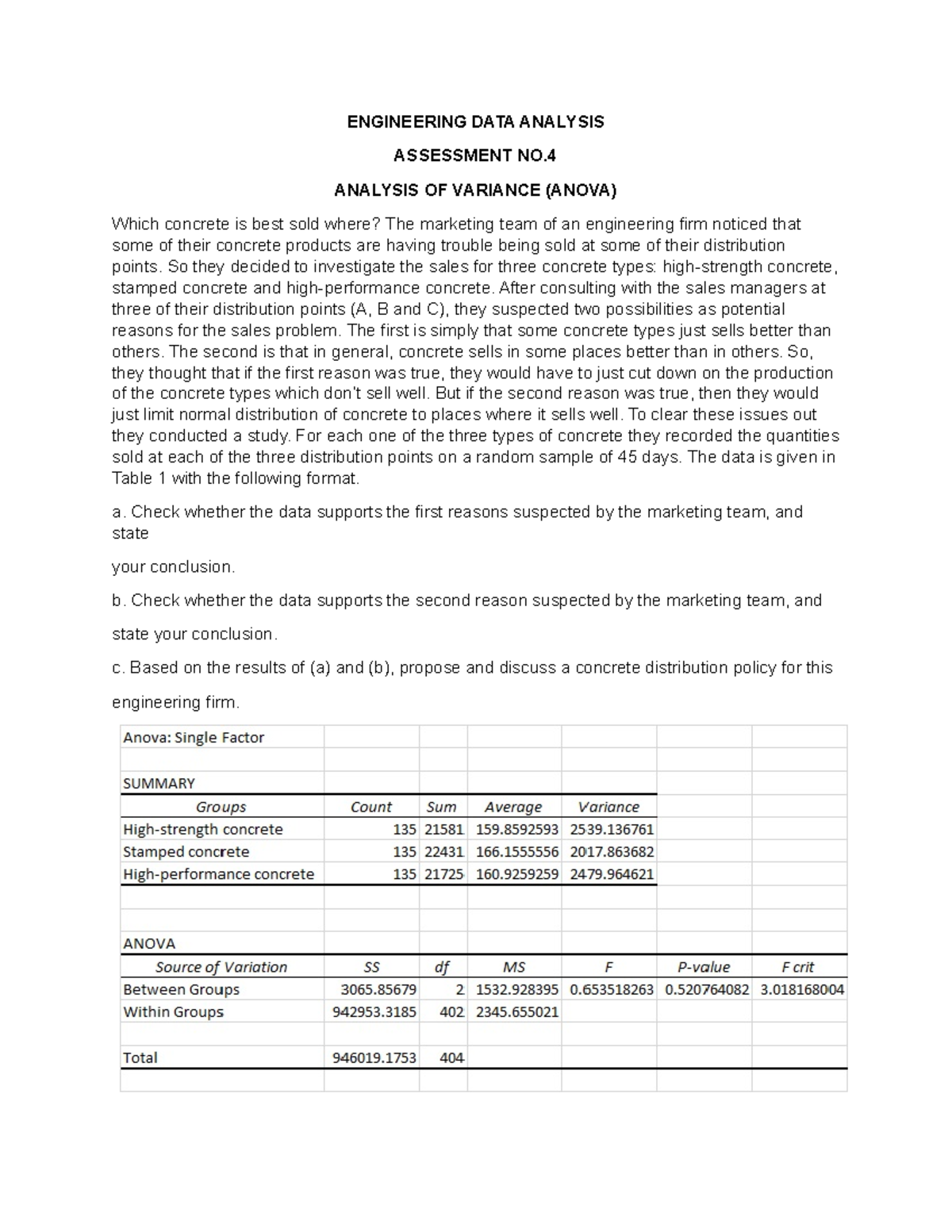 Engineering Data Analysis: Assessment 4 - ANOVA Results on Concrete Sales - Studocu