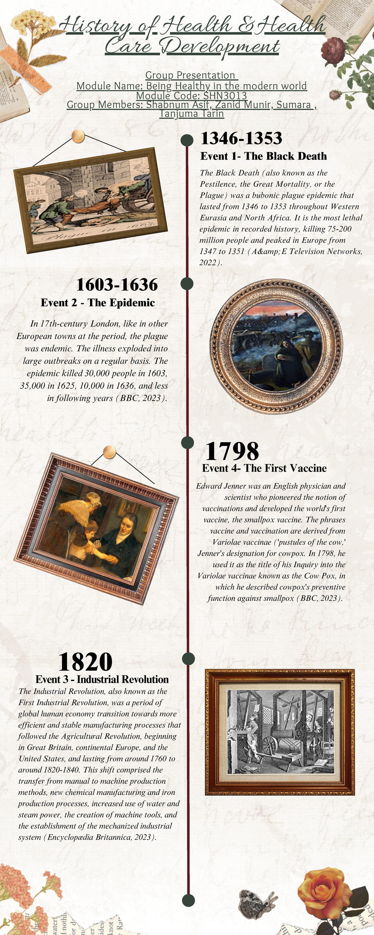 Group 4 Infographic Canva - History of Health &Health Care Development ...