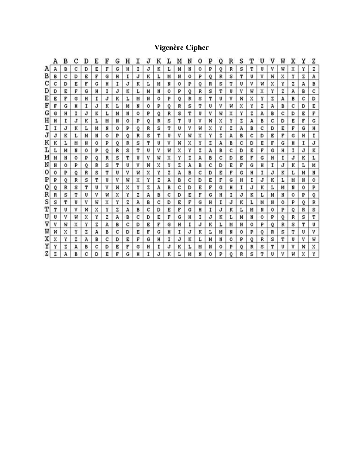 Chapter 8 Notes on Vigenère Cipher - CS101 - Studocu