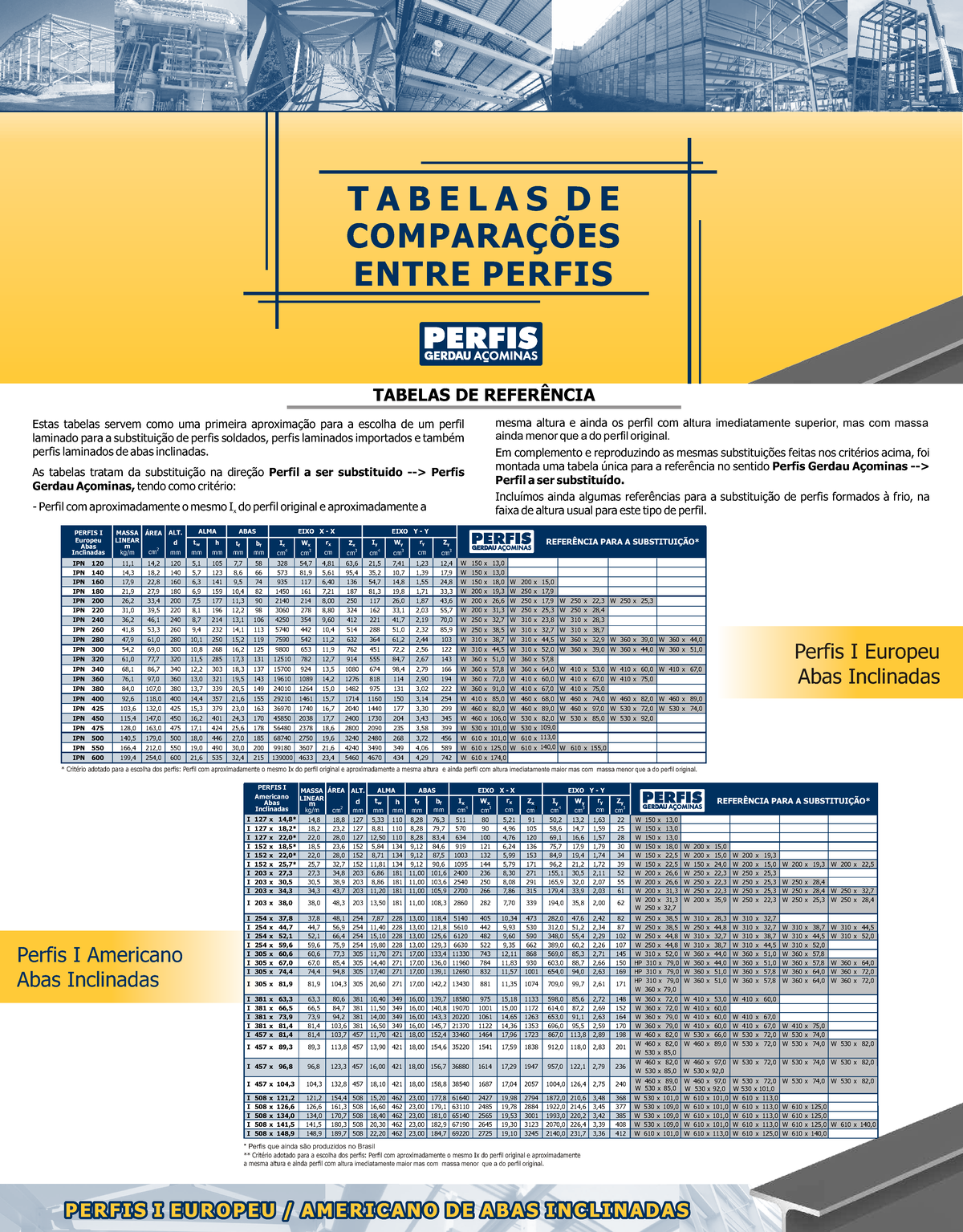 Catálogo de Perfis Laminados e Equivalências (NBR 5884) - Studocu