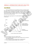Big Data Analytics - 21CS71 - VTU - Studocu
