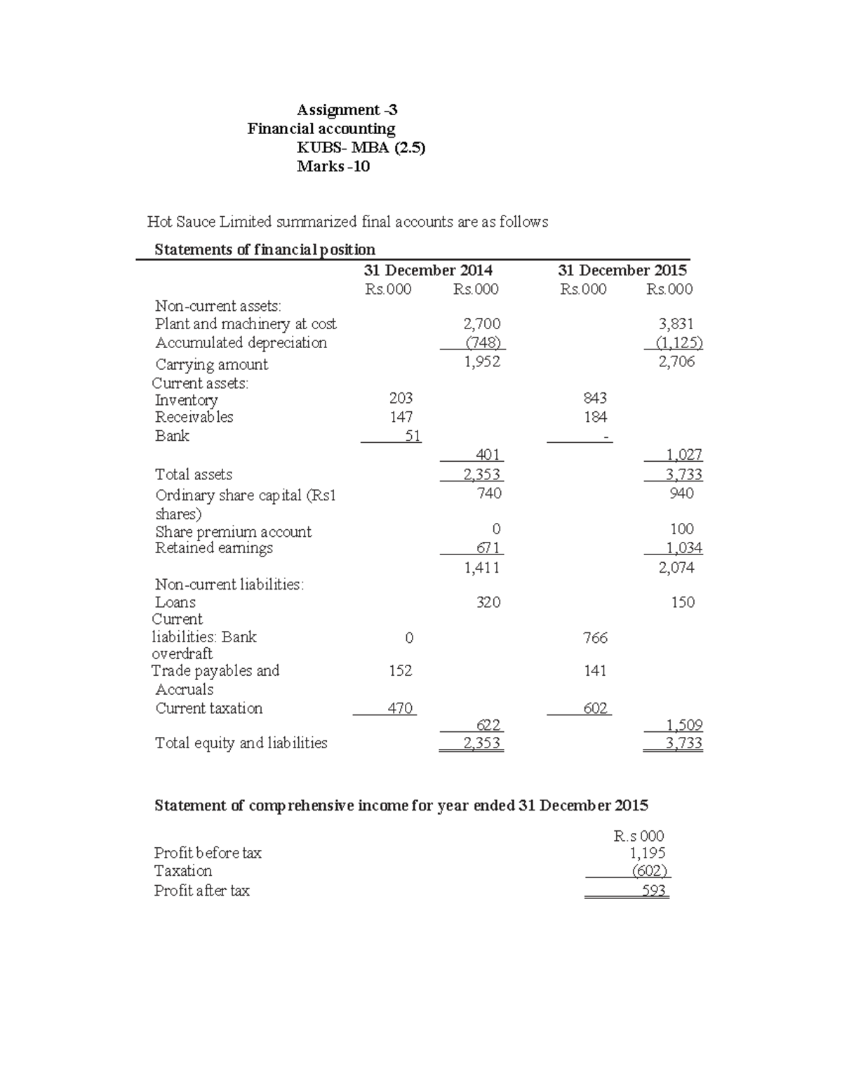 Assignment No-3: Cash Flow Statement for MBA (2.5) Financial Accounting - Studocu