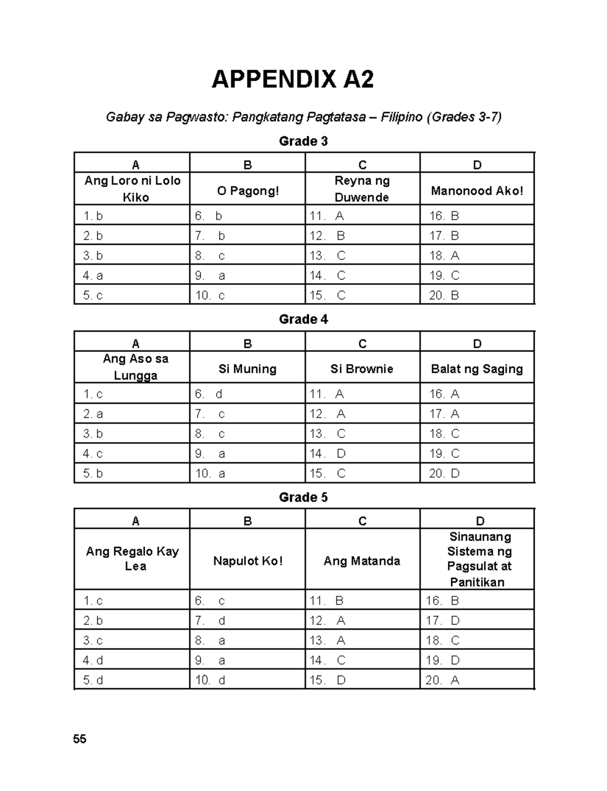 Answer Key for Filipino GST Grades 3-6 - Gabay sa Pagwasto - Studocu