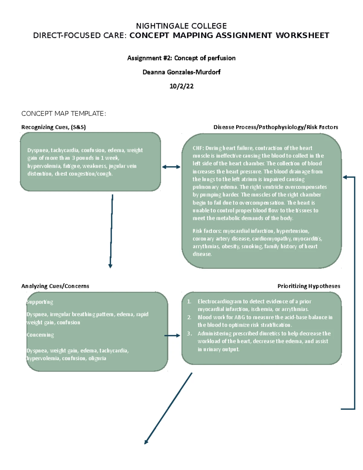 Deanna Concept Map Assignment 1 - NIGHTINGALE COLLEGE DIRECT-FOCUSED ...
