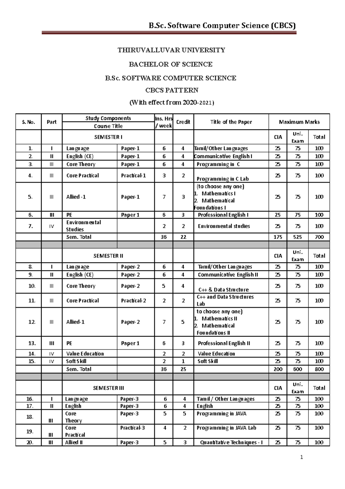 B.Sc .-Software-Computer-Science - THIRUVALLUVAR UNIVERSITY BACHELOR OF SCIENCE B. SOFTWARE ...
