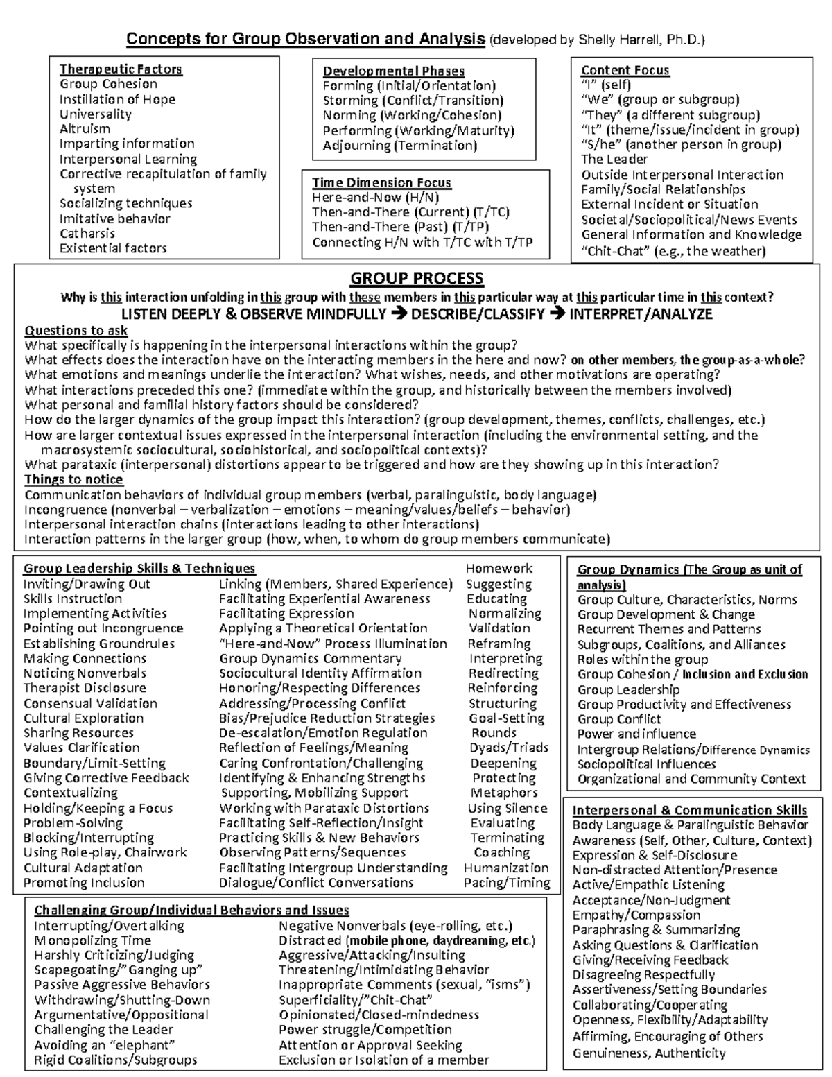 Concepts for group observation and analysis-1 - ) Interpersonal ...
