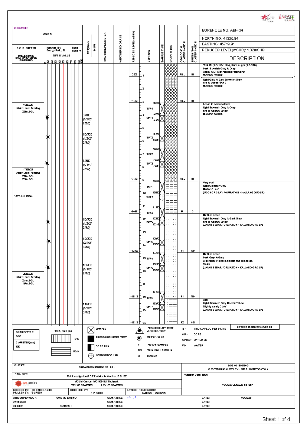 ABH-34 Geotechnical Borelog: Soil Investigation Report - Studocu