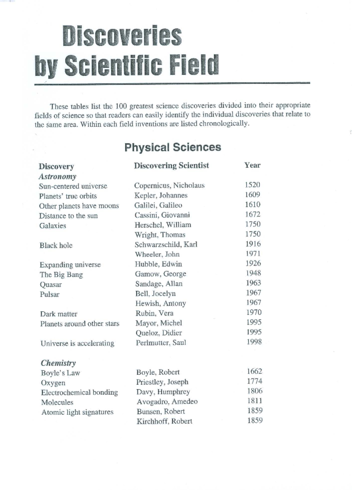 100 Greatest Discoveries in Science: A Comprehensive Overview - Studocu