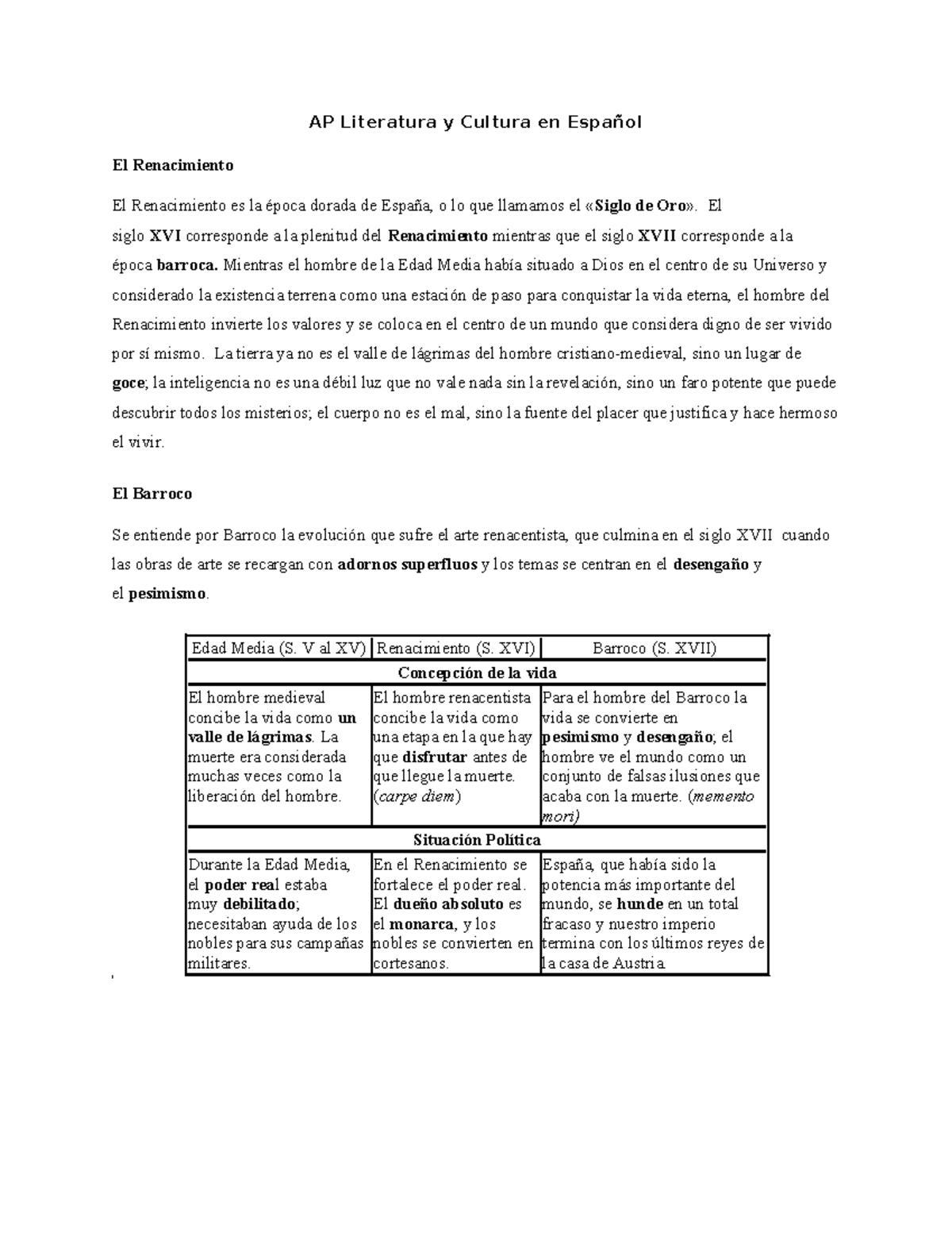 El Renacimiento y el Barroco en AP Literatura y Cultura en Español ...