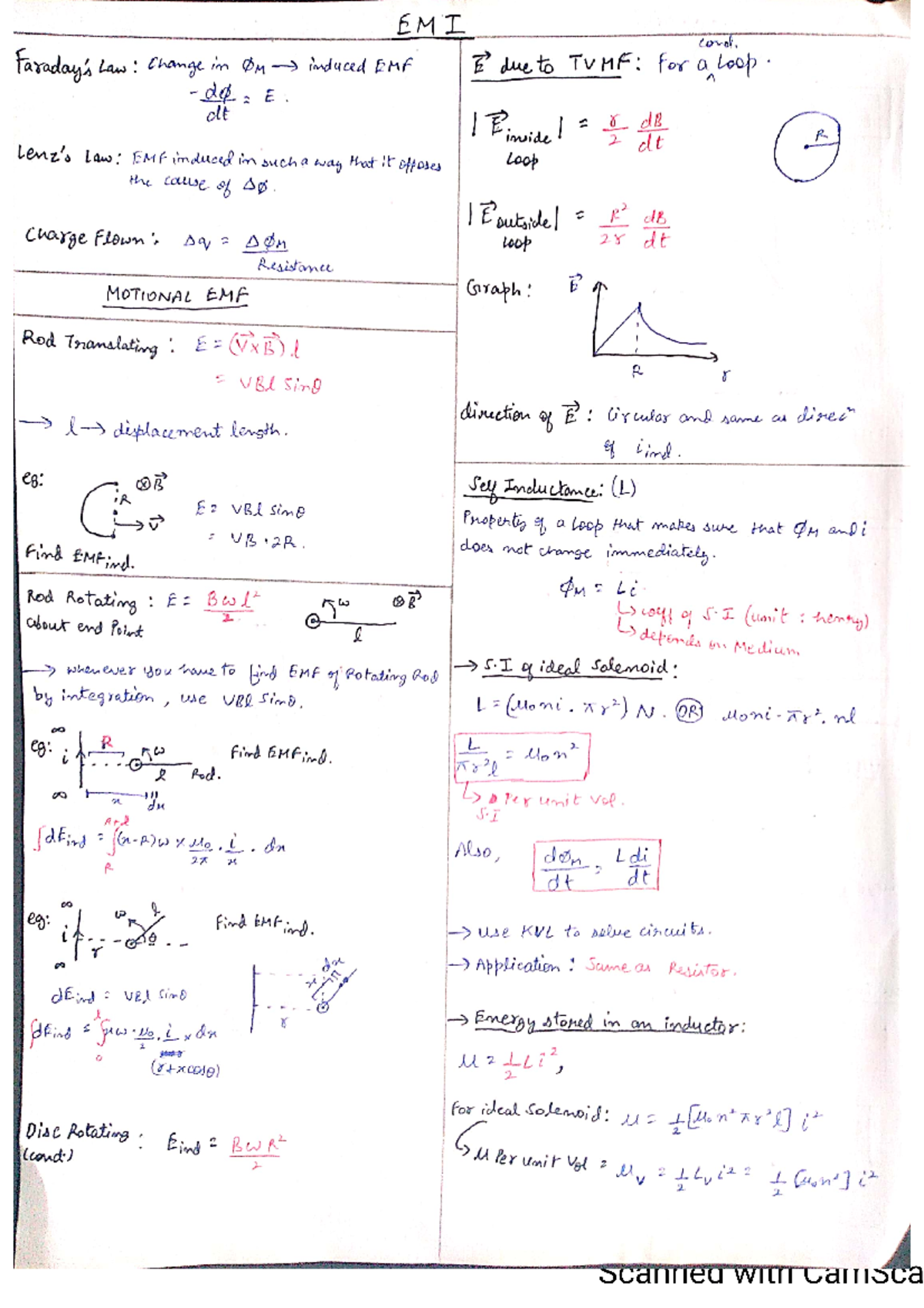 EMI Short Notes & Formula Sheet for Electromagnetic Induction Concepts ...