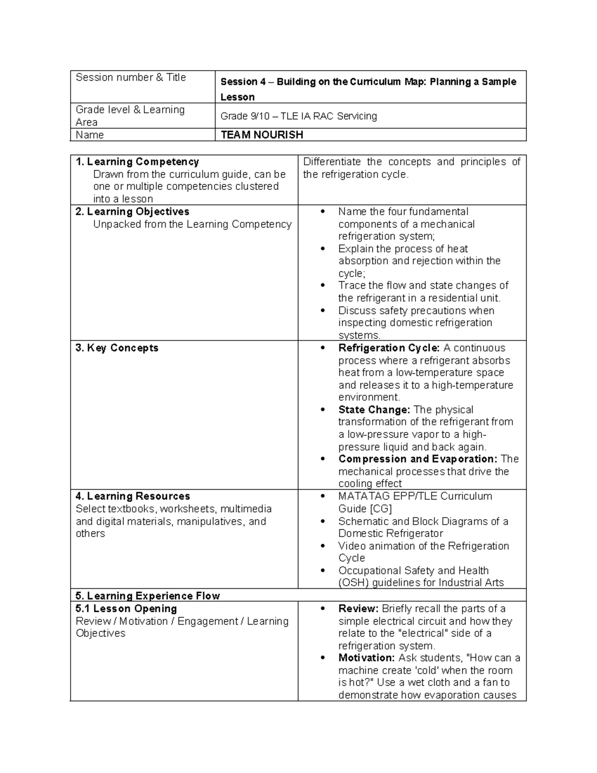 TLE IA RAC Servicing Session 4: Sample Lesson Plan on Refrigeration ...
