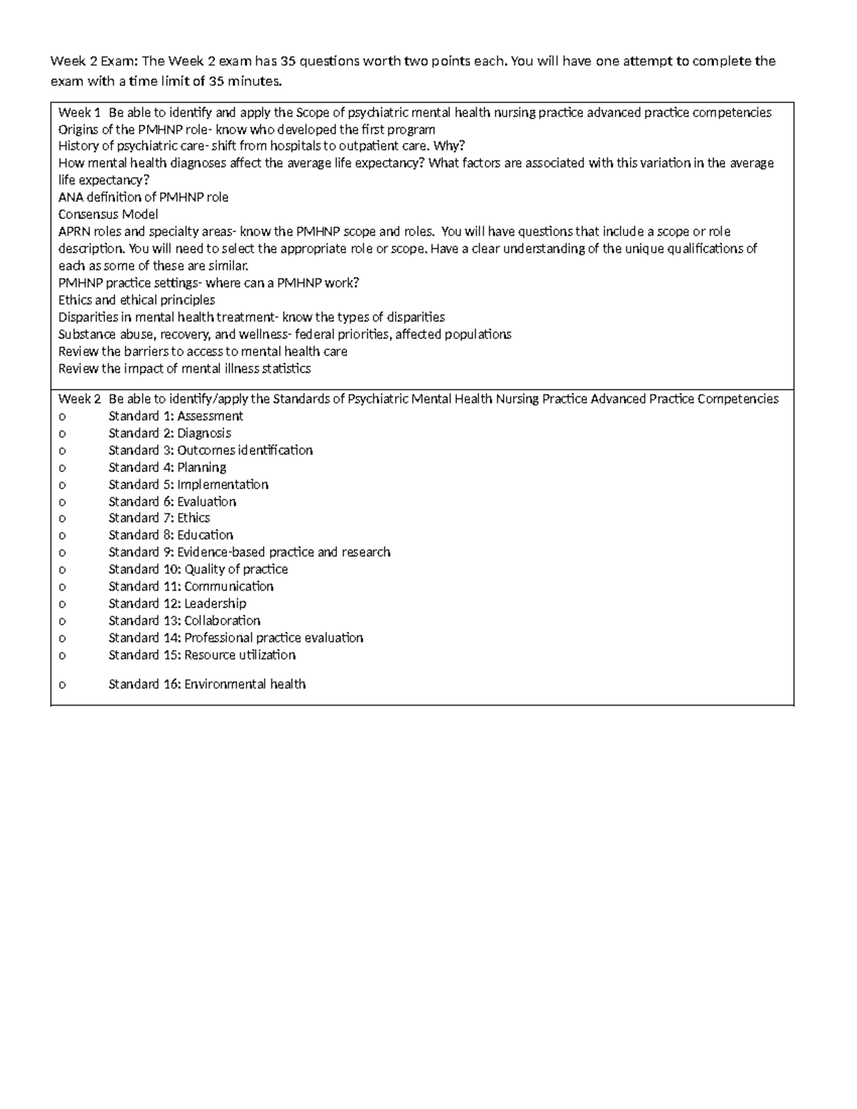 Psychiatric Nursing Week 2 Exam Study Guide - PMHNP Roles & Standards ...