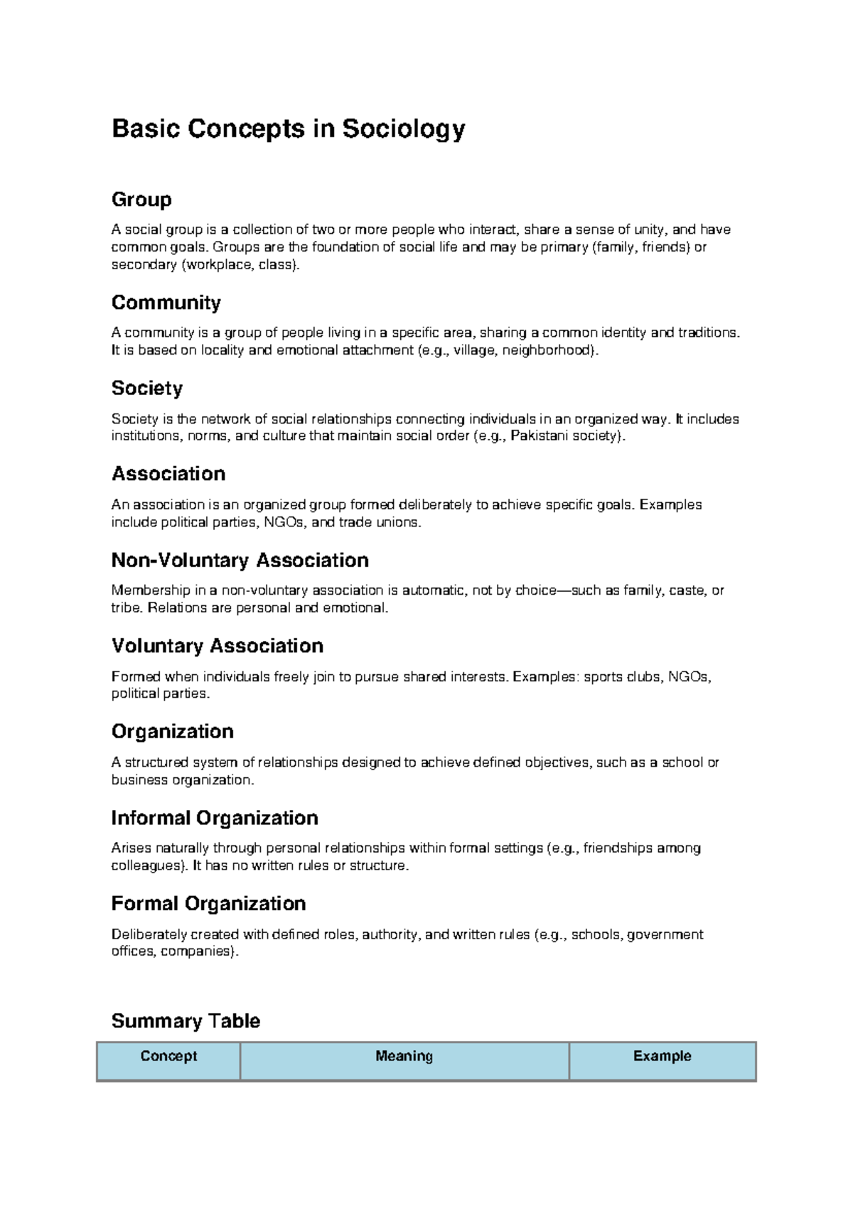 Sociology 101: Key Concepts of Social Groups and Community - Studocu