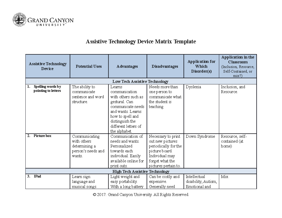 SPD-560 T4 Assistive Technology Device Matrix Overview and Analysis ...