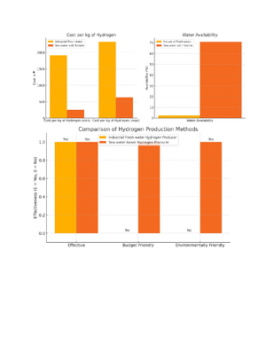Chapter 4 - Data Analysis & Interpretation of Survey Responses - Studocu