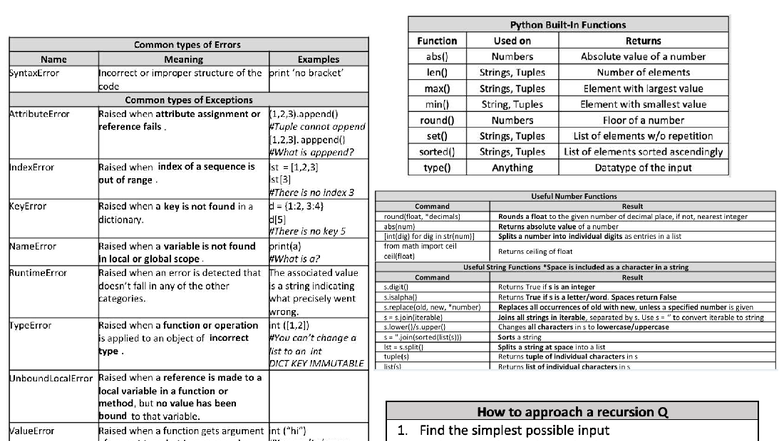 CS1010s cheat sheet - CS23 - Studocu